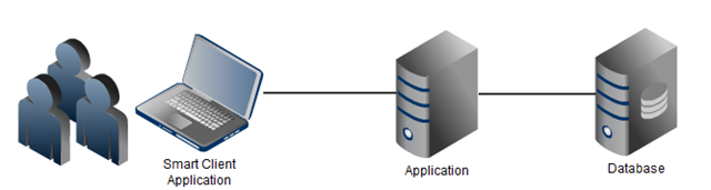 Data access is contextual, a generic approach will fail - Ayende @ Rahien